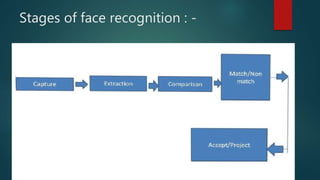 Face recognition | PPTX
