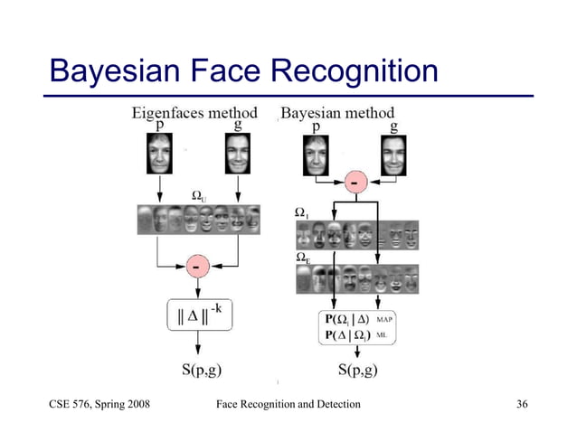 FaceRecognition.ppt