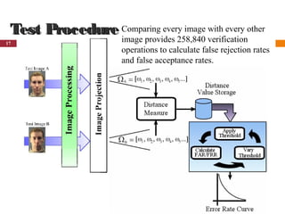 Face recognition: A Comparison of Appearance Based Approaches | PPT