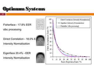 Face recognition: A Comparison of Appearance Based Approaches | PPT