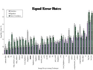 Face recognition: A Comparison of Appearance Based Approaches | PPT