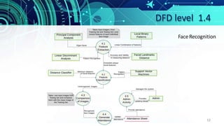 face recognition attendance system-171229223331.pptx