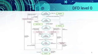 Face recognition attendance system | PPTX