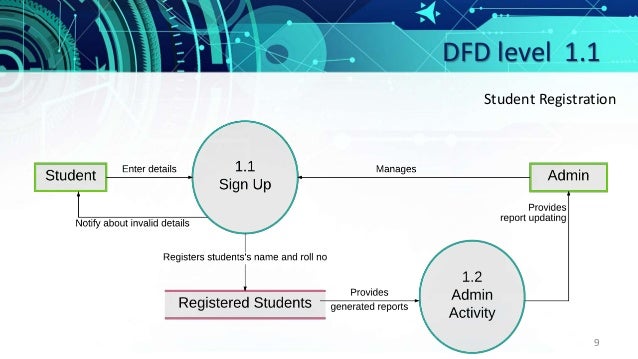 Face recognition attendance system