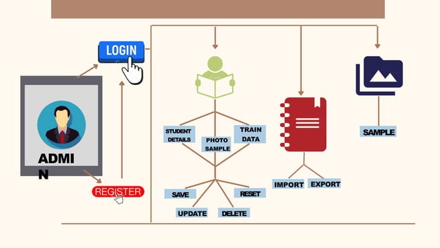 FACE RECOGNITION ATTENDANCE SYSTEM (1).pptx