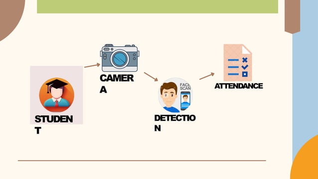 FACE RECOGNITION ATTENDANCE SYSTEM (1).pptx