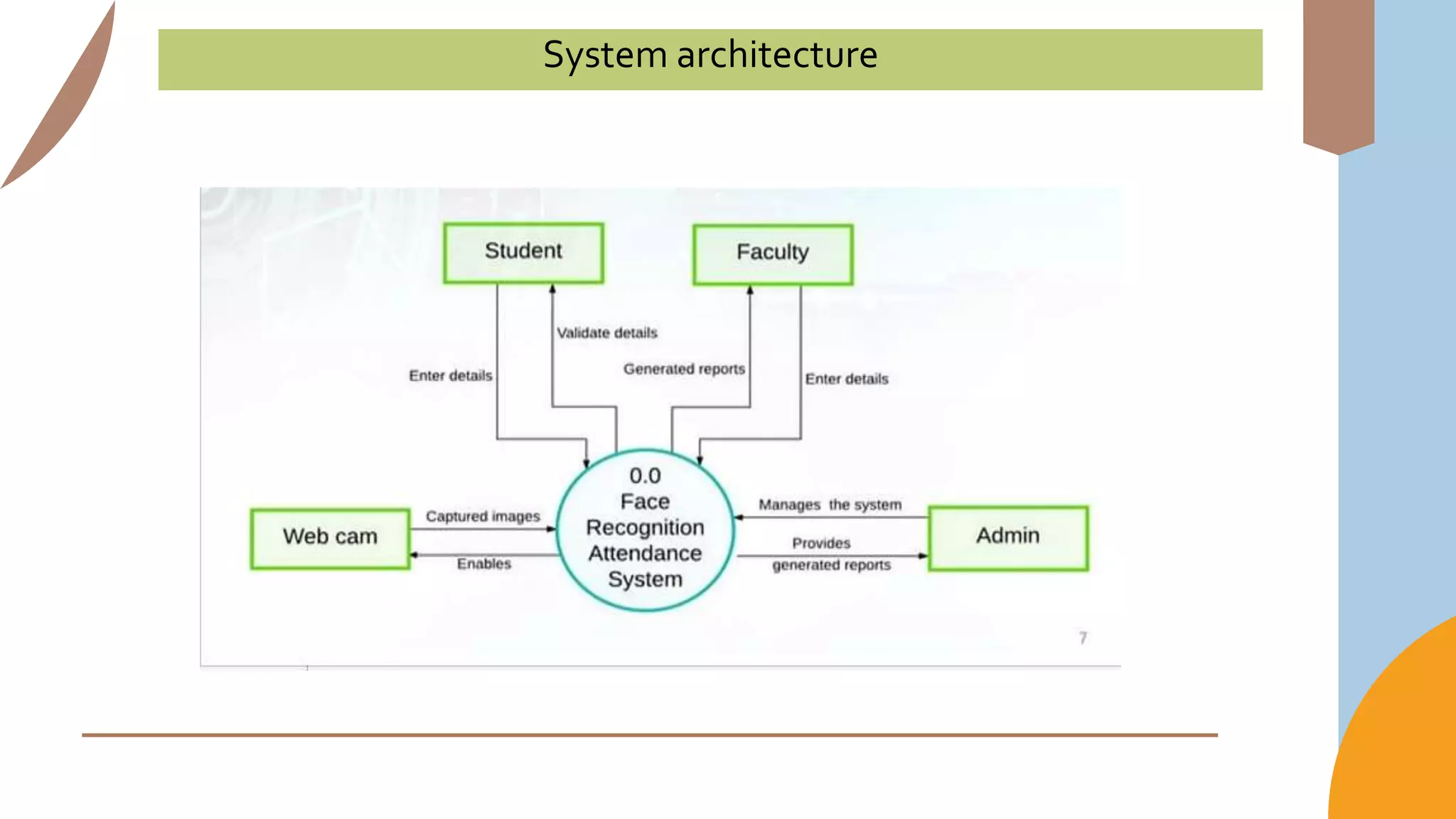 FACE RECOGNITION ATTENDANCE SYSTEM (1) (1).pptx