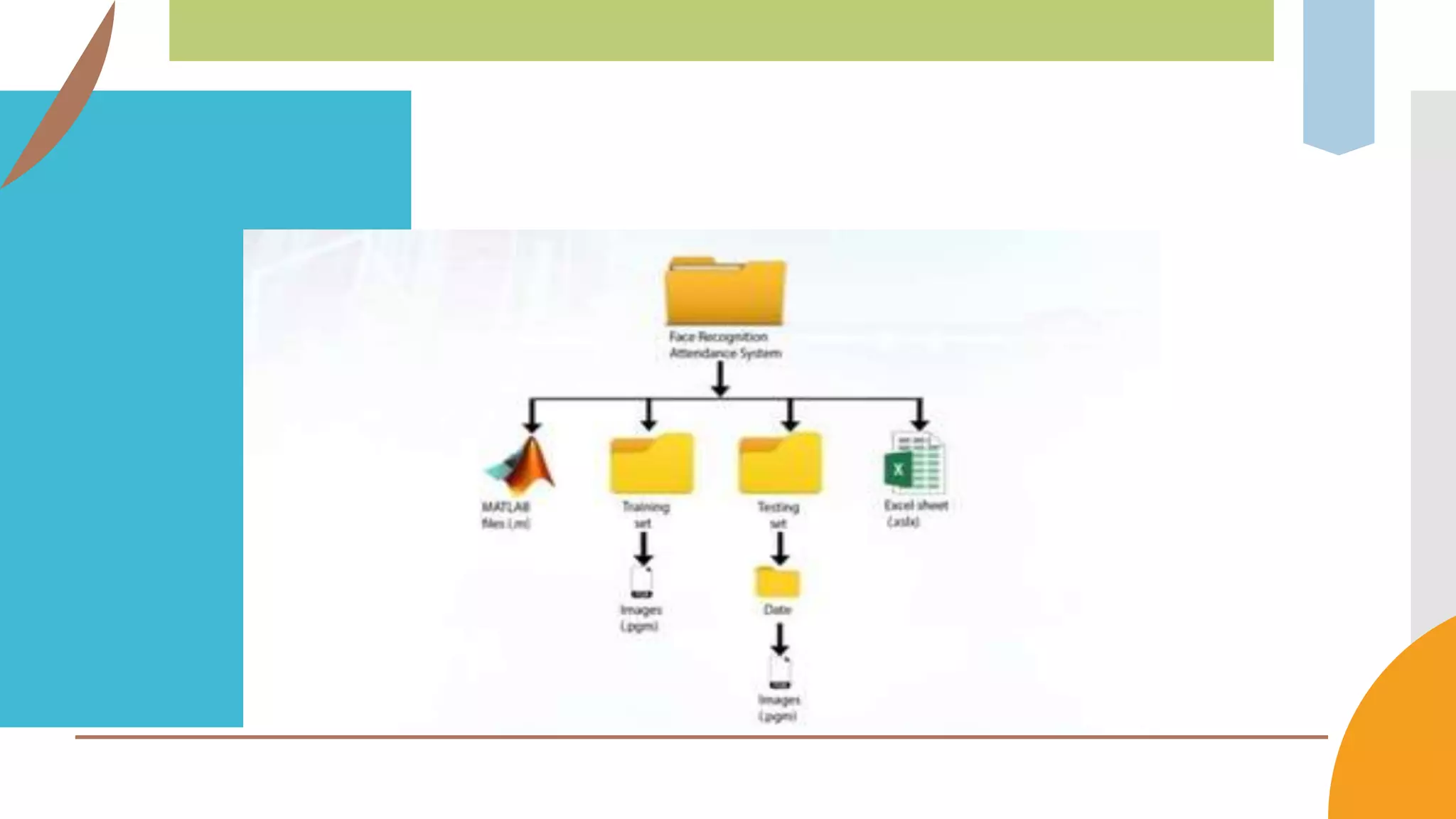 FACE RECOGNITION ATTENDANCE SYSTEM (1) (1).pptx