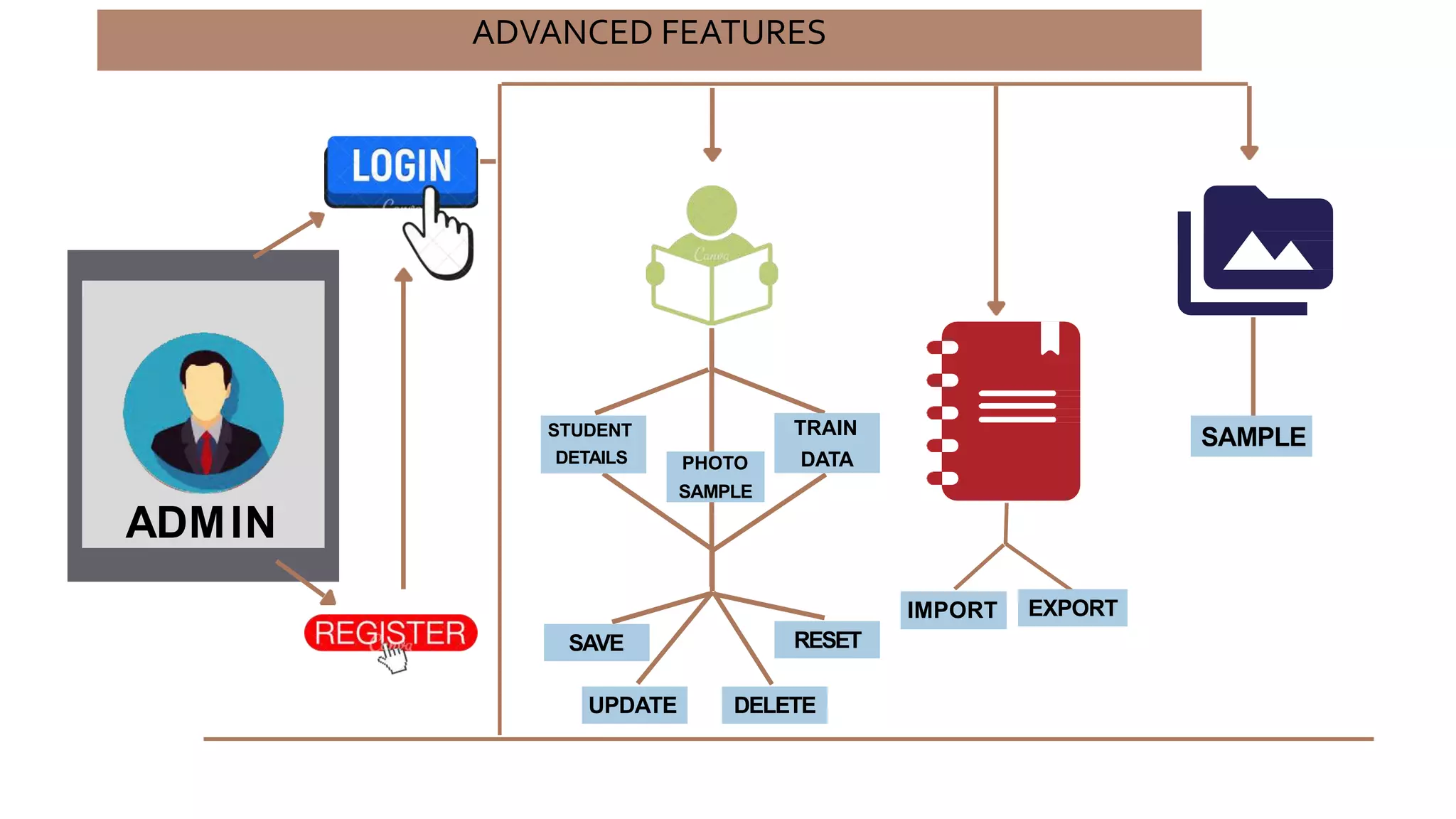FACE RECOGNITION ATTENDANCE SYSTEM (1) (1).pptx