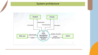 FACE RECOGNITION ATTENDANCE SYSTEM (1) (1).pptx