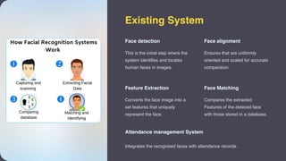 Face recognition attendance using Ai final.pdf
