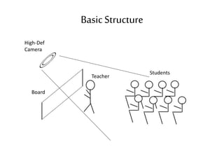 Face Recognition based Lecture Attendance System | PPTX