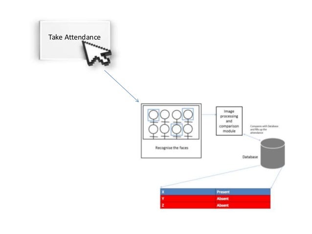 Face recognition attendance system source code in java - aslpara