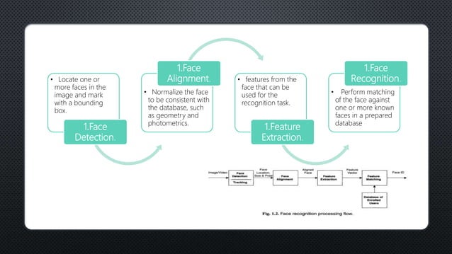 Deep Learning On Face Recognition Use Case Development And Risk Pptx Artificial