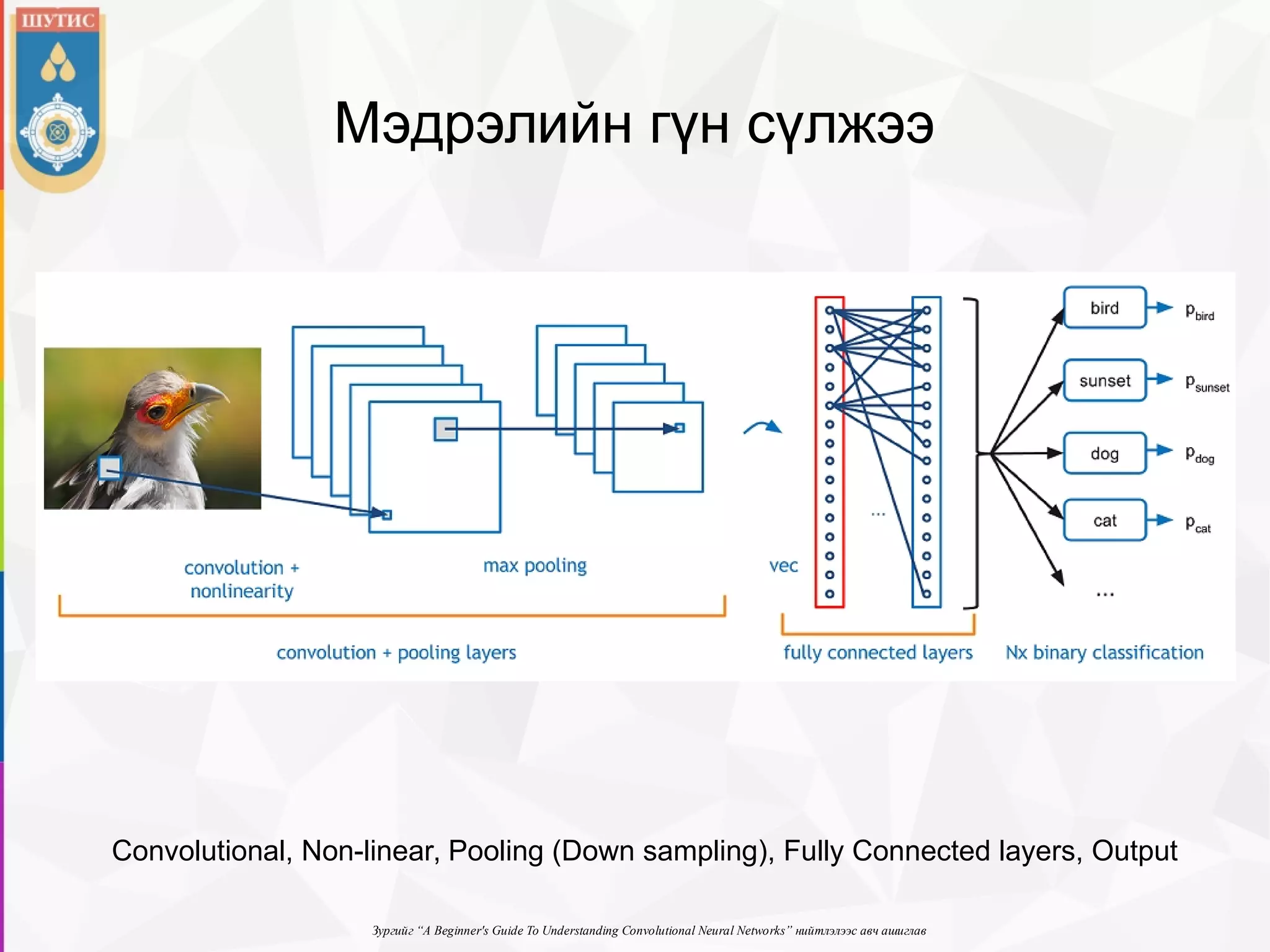 Face Recognition With Deep Neural Network Ppt