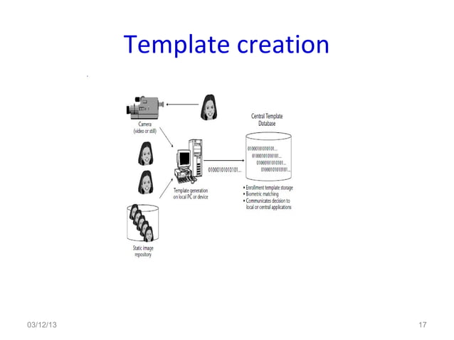Face recognition ppt | PPT