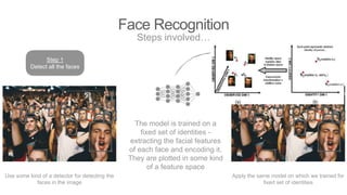 Face Recognition - Deep Learning | PPTX