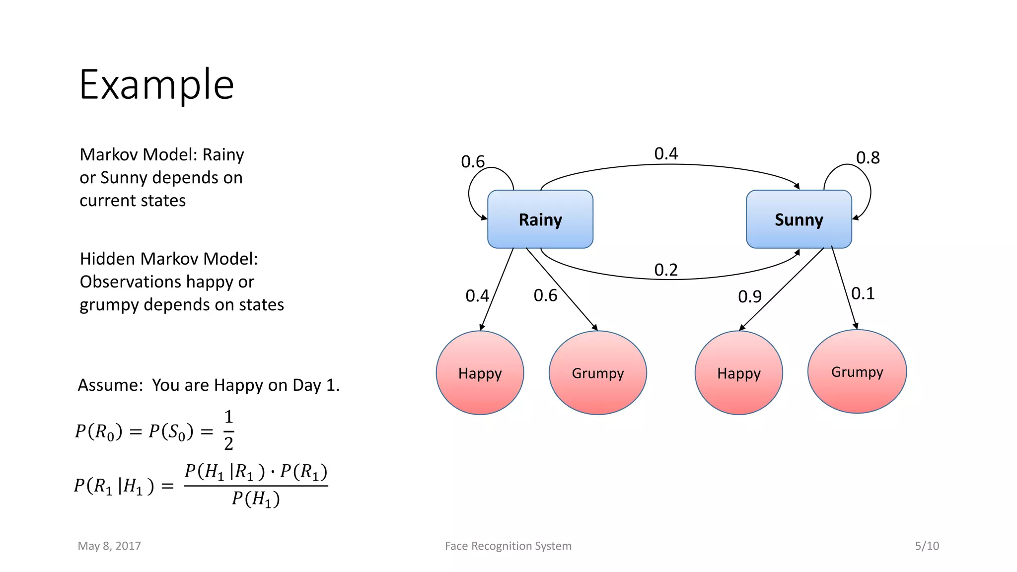 Face recognition system using Hidden Markov Model | PPT