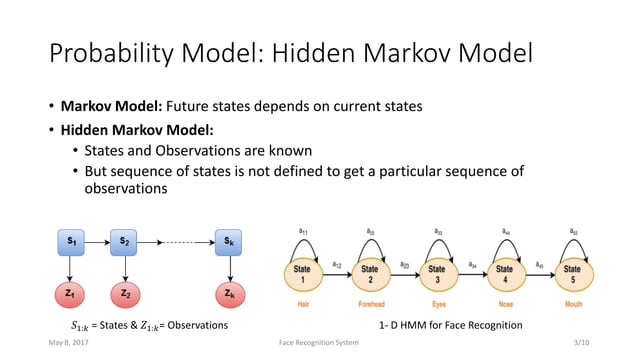 Face recognition system using Hidden Markov Model | PPT