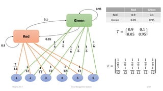 Face recognition system using Hidden Markov Model | PPT