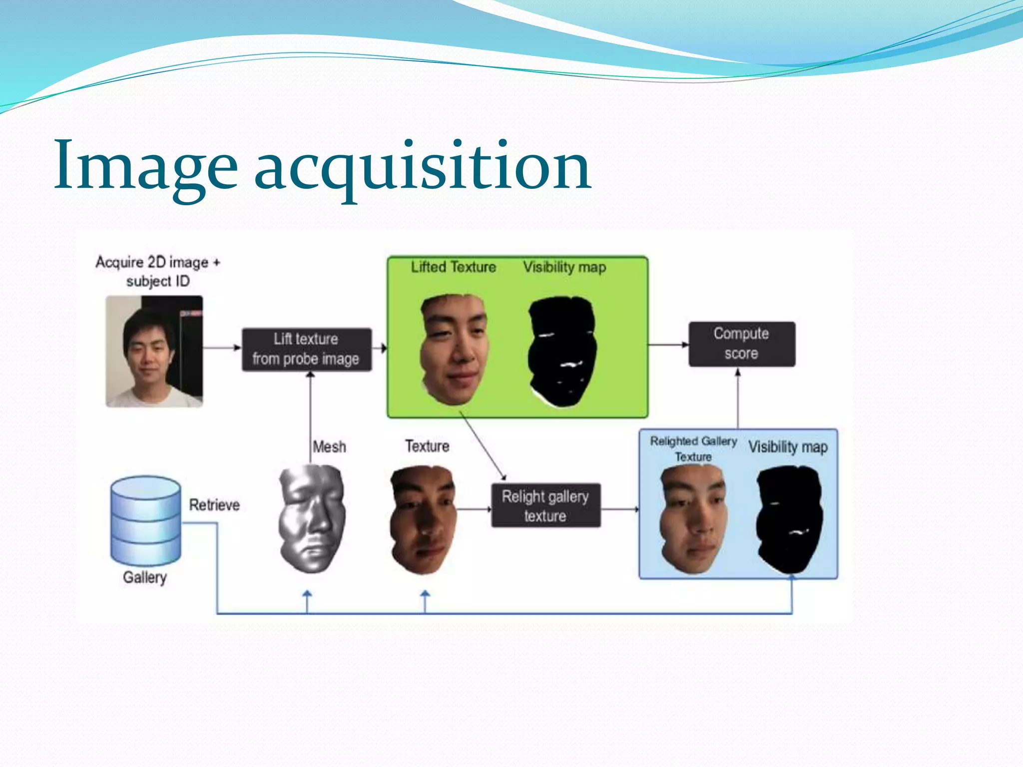 Face Recognition Systemtechnology Pptx Operating Systems Computer Software And Applications