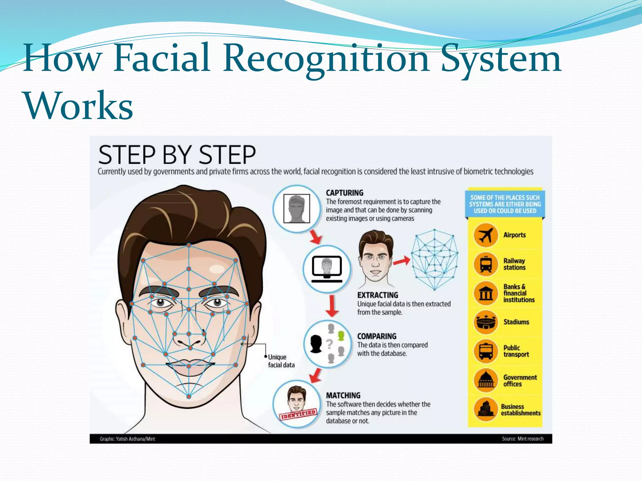 Face Recognition System/Technology | PPTX