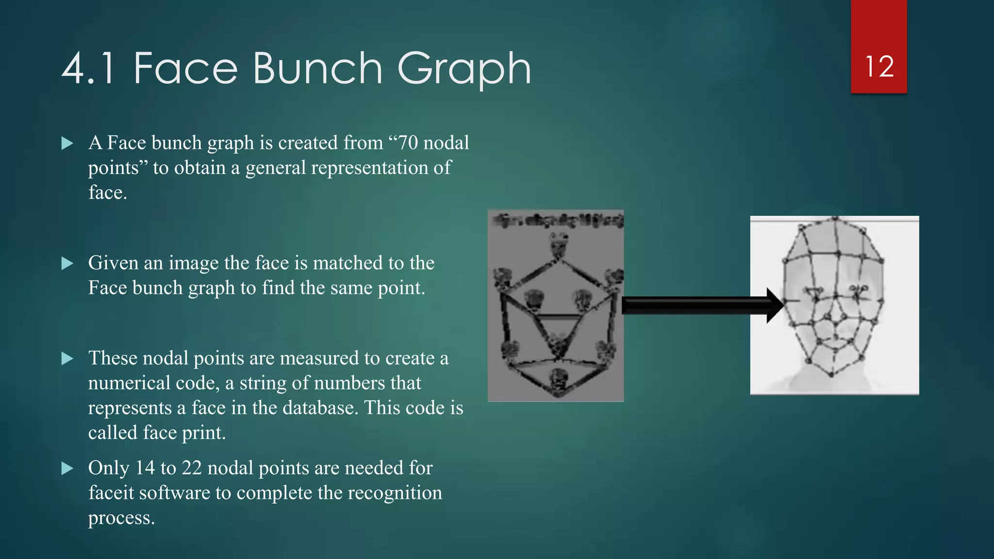 Face recognition technology - BEST PPT | PPSX