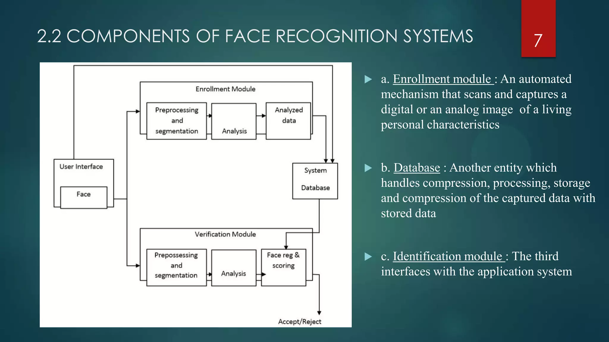 Face recognition technology - BEST PPT | PPSX