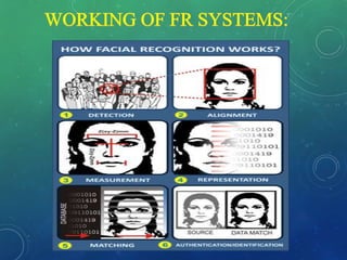 Face Recognition Technology | PPT