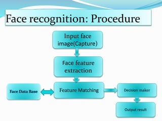 Face Recognition Technology | PPTX | Technology & Computing