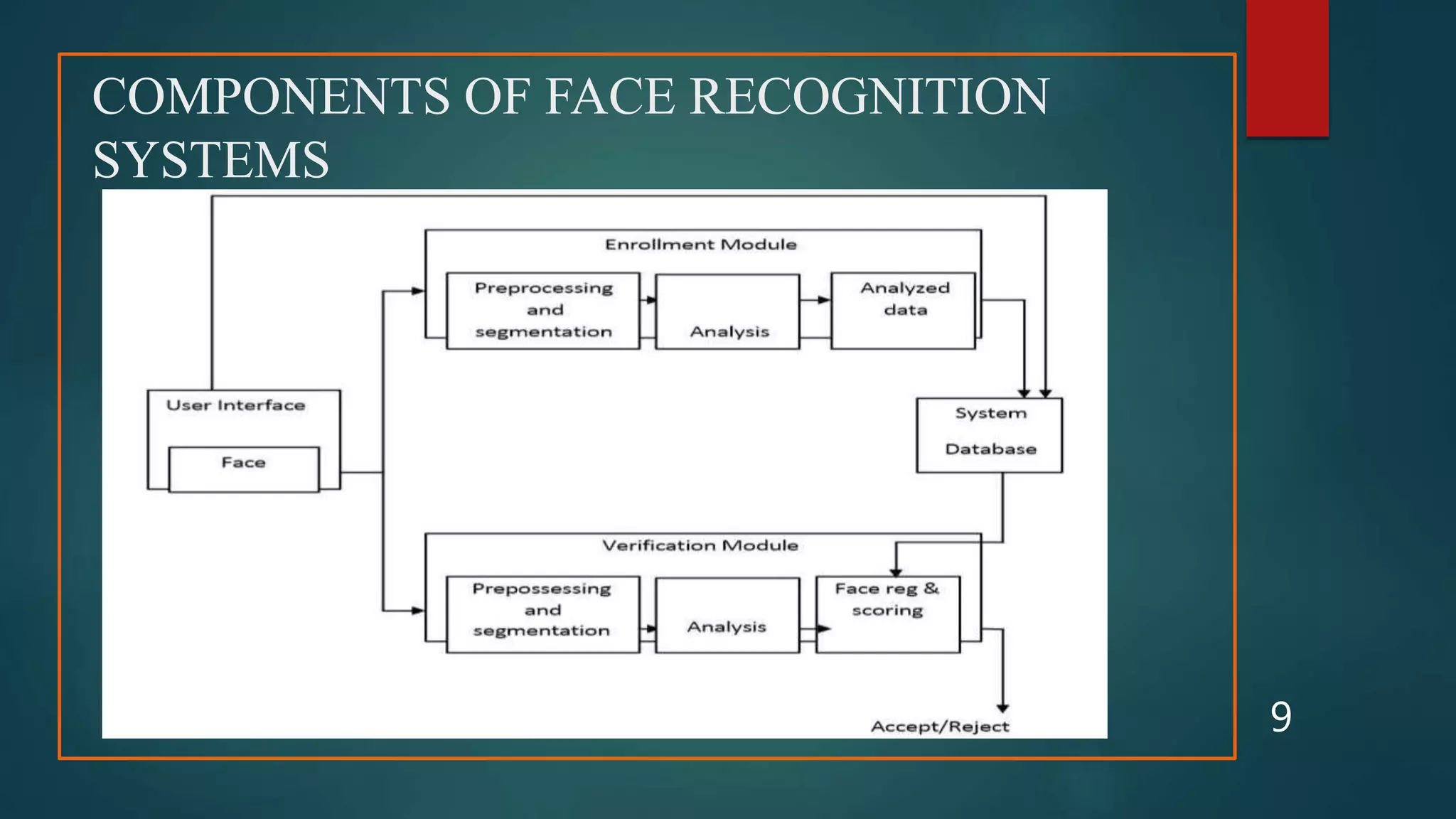 Face recognition technology | PPTX