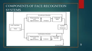 Face recognition technology | PPTX