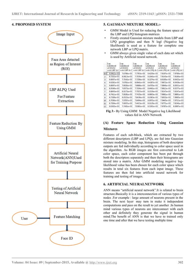 Face recognition using gaussian mixture model & artificial neural network | PDF