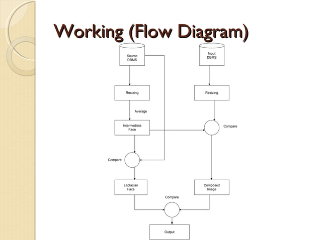 Face Recognition Using Laplacian Faces Ppt