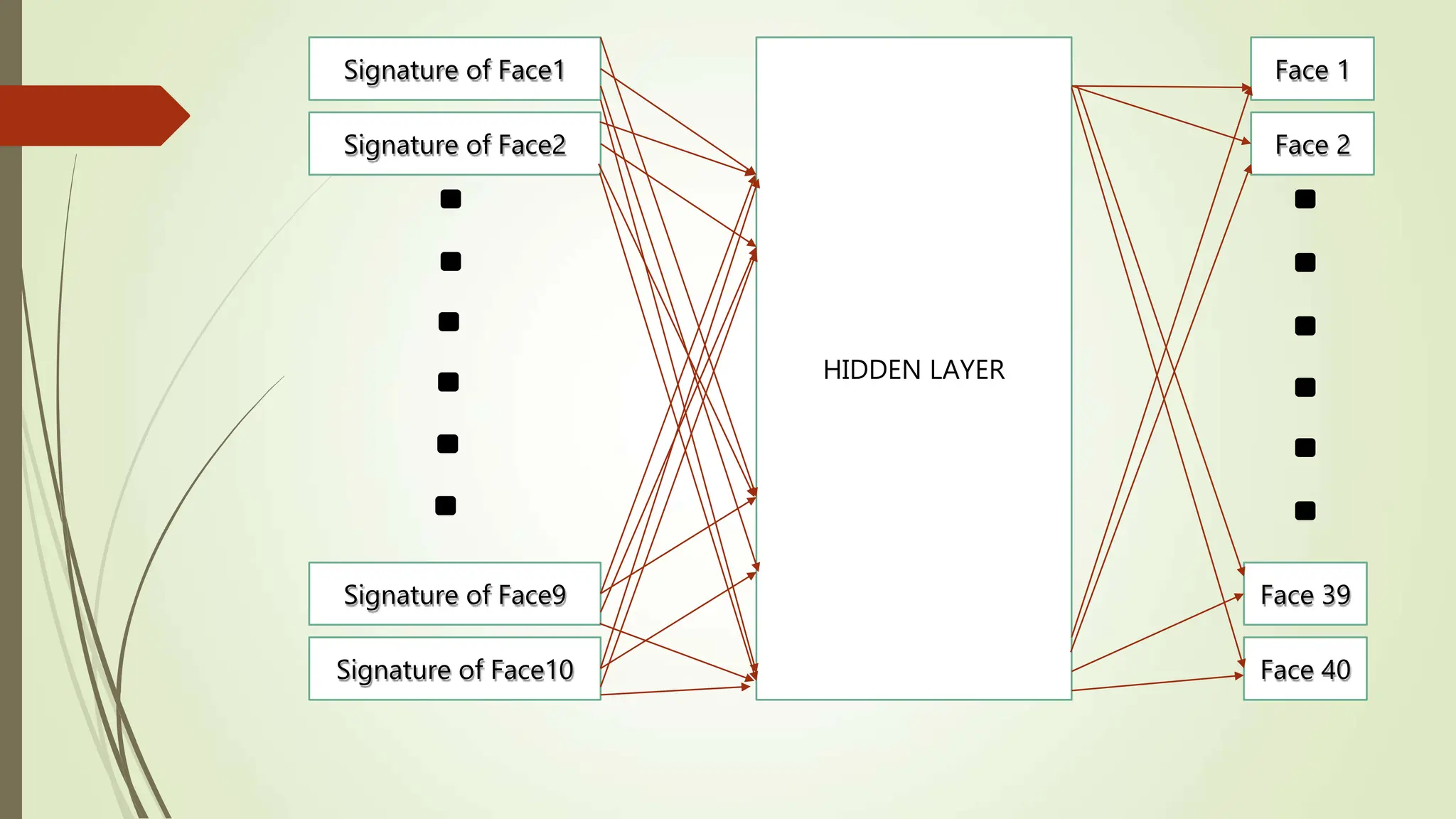 Face recognition using principle component analysis.pptx