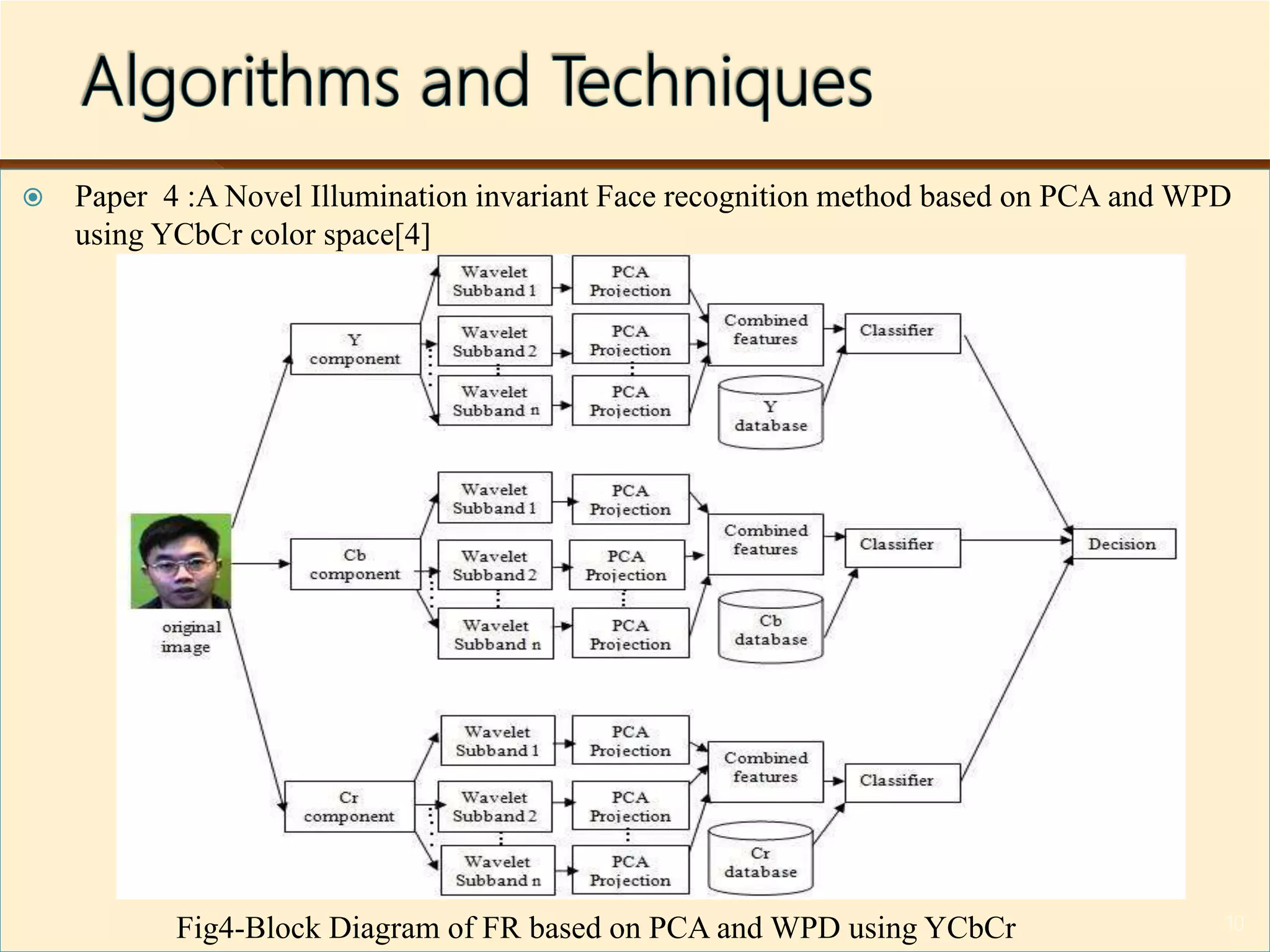 Face Recognition using Skin Color | PPTX