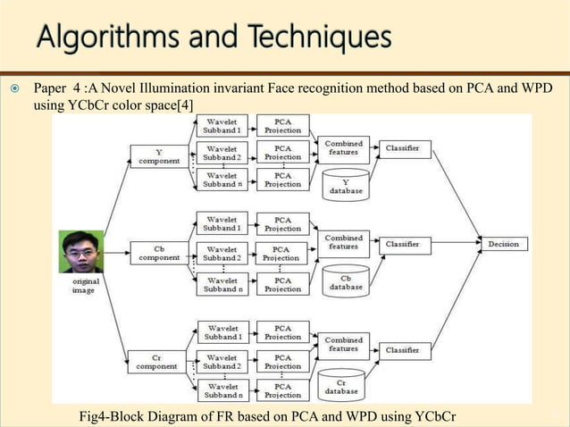Face Recognition using Skin Color | PPT