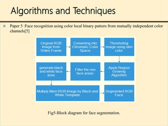 Face Recognition Using Skin Color Ppt