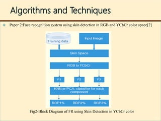 Face Recognition using Skin Color | PPTX