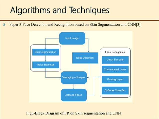 Face Recognition Using Skin Color Ppt