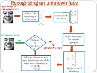 Face recognition vaishali | PPT