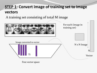 Face recogntion Using PCA Algorithm | PPTX | Physics | Science