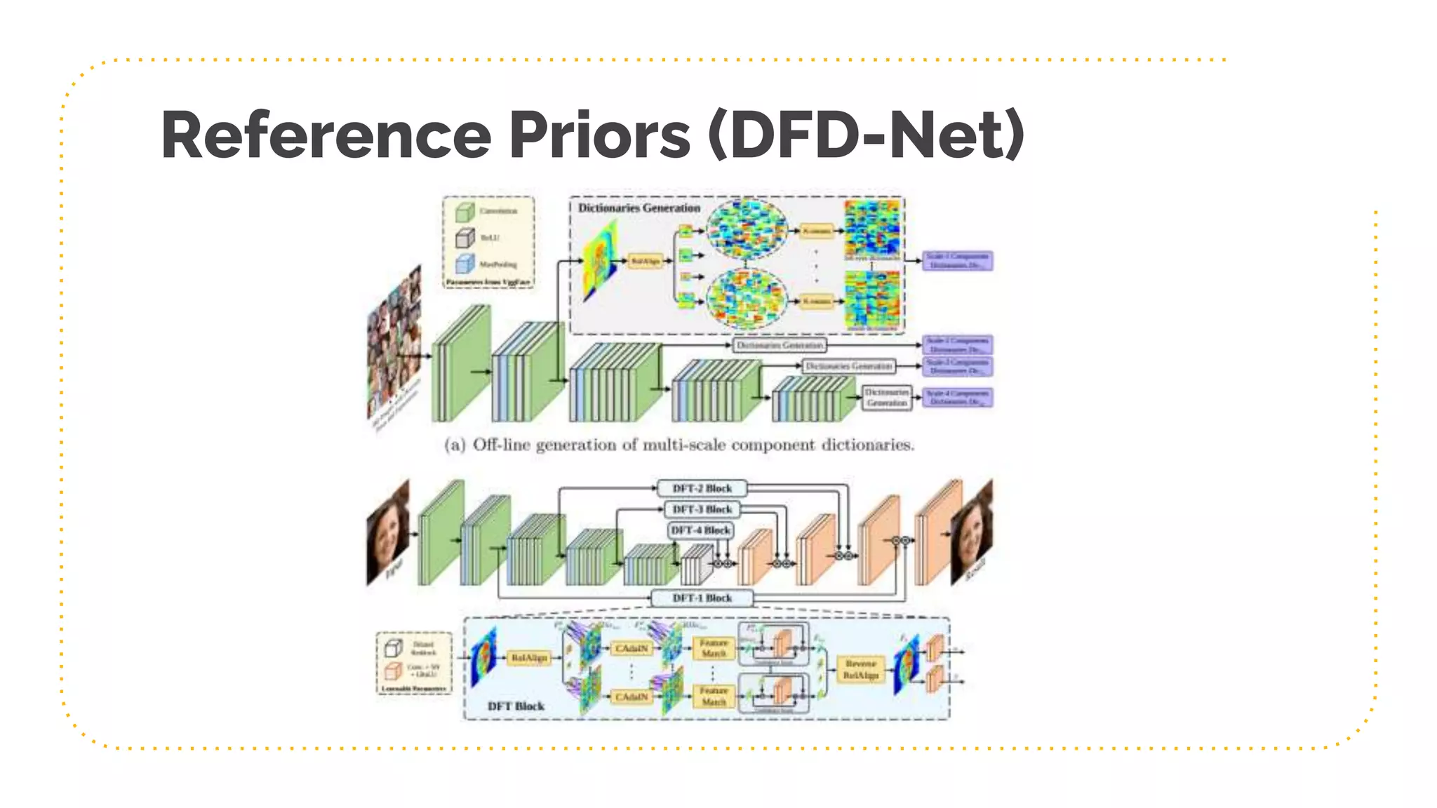 Blind Face restoration with GFP-GAN | PPTX