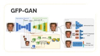 Blind Face restoration with GFP-GAN | PPTX