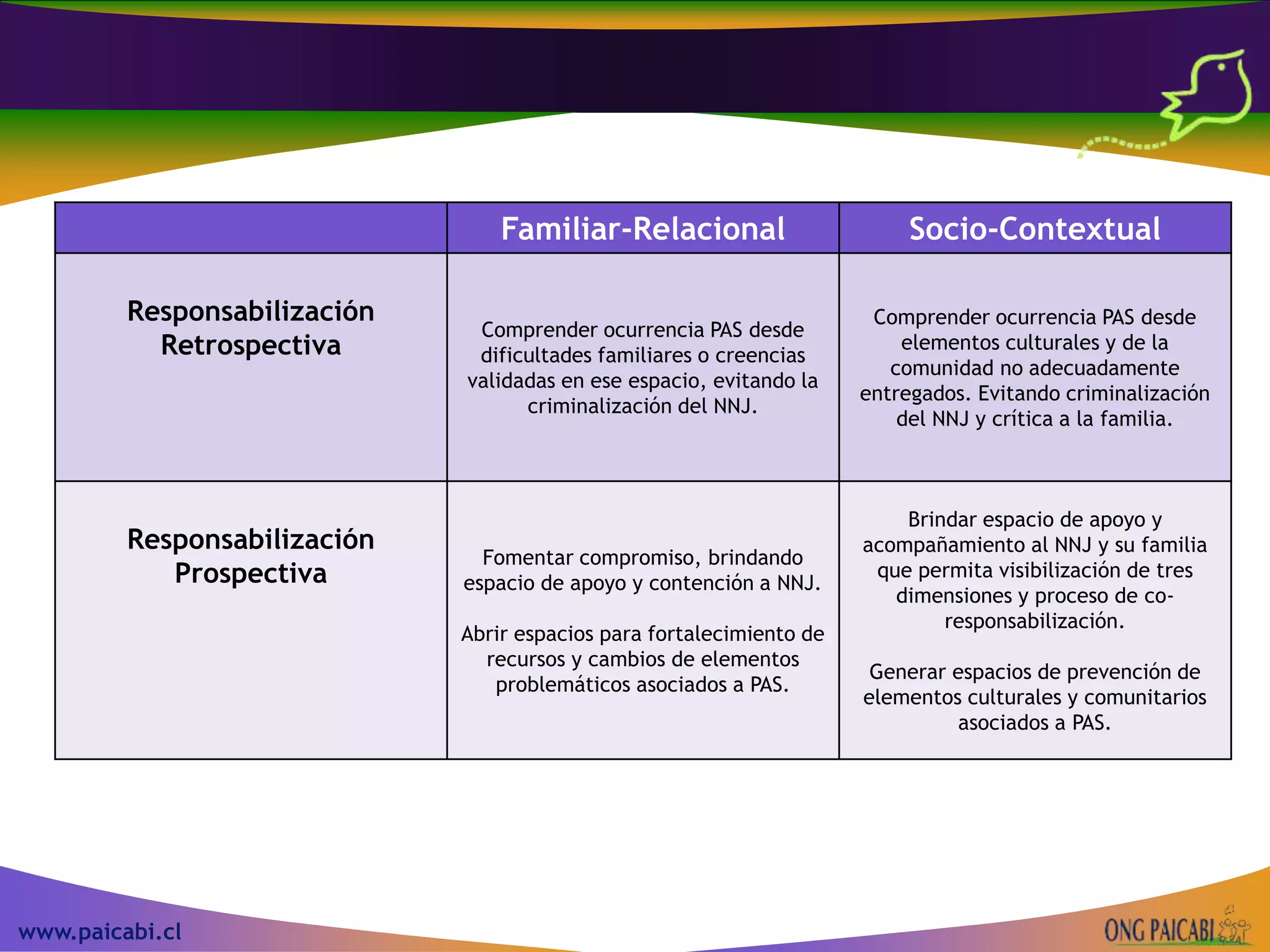 FACES-III-Escala-de-Cohesión-y-adaptabilidad-familiar.ppt