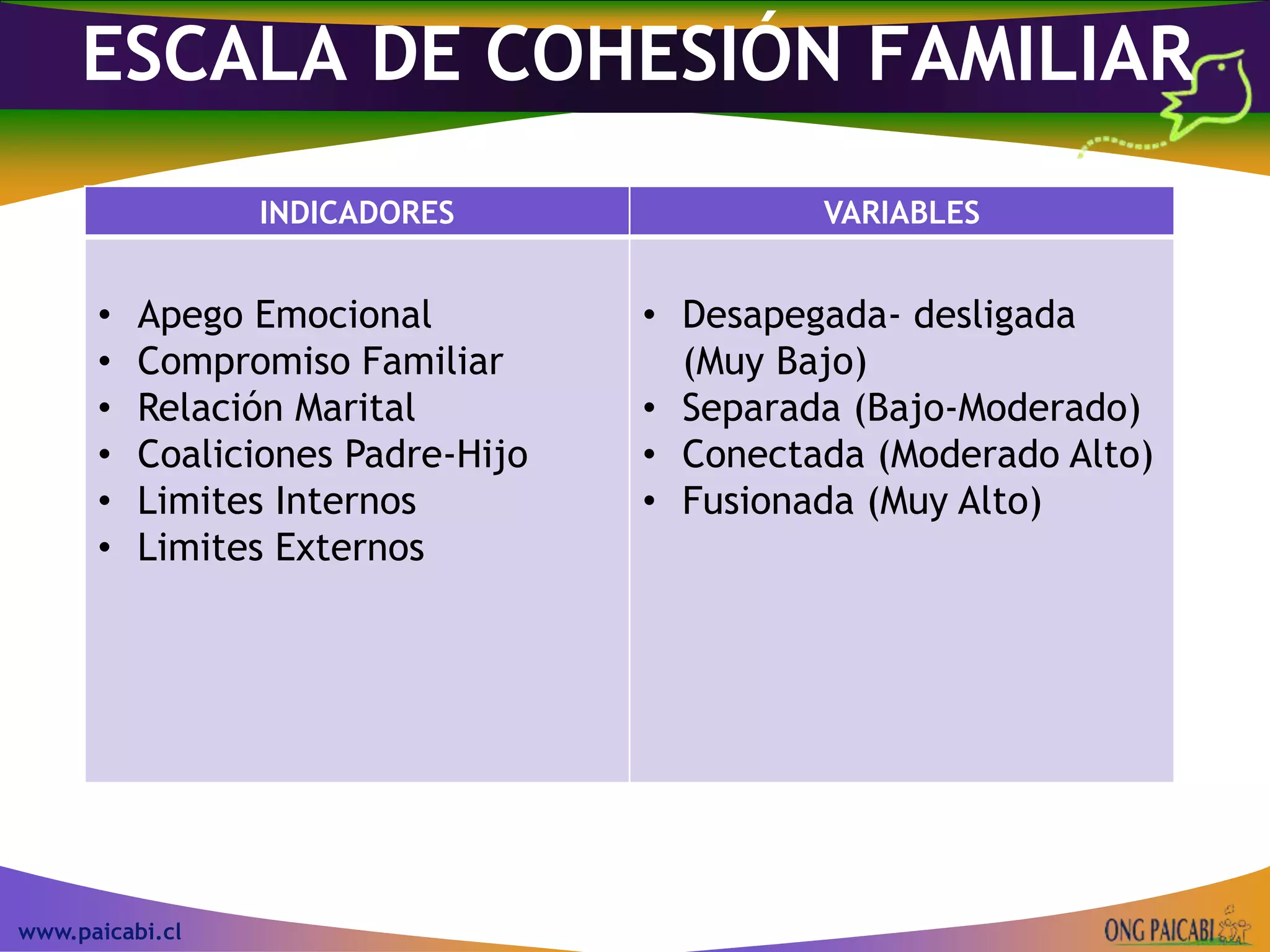 FACES-III-Escala-de-Cohesión-y-adaptabilidad-familiar.ppt