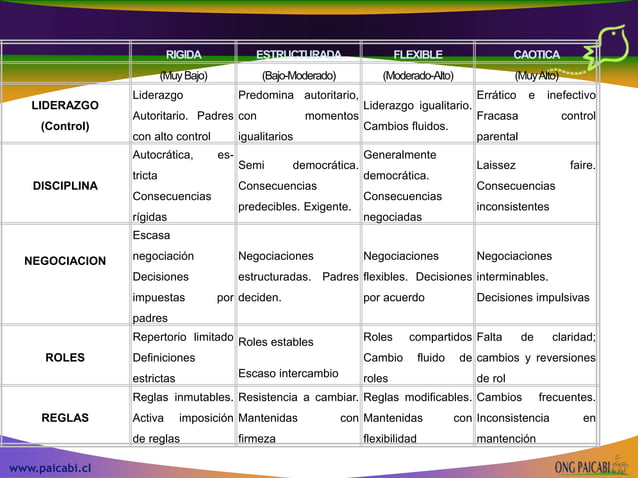 FACES-III-Escala-de-Cohesión-y-adaptabilidad-familiar.ppt