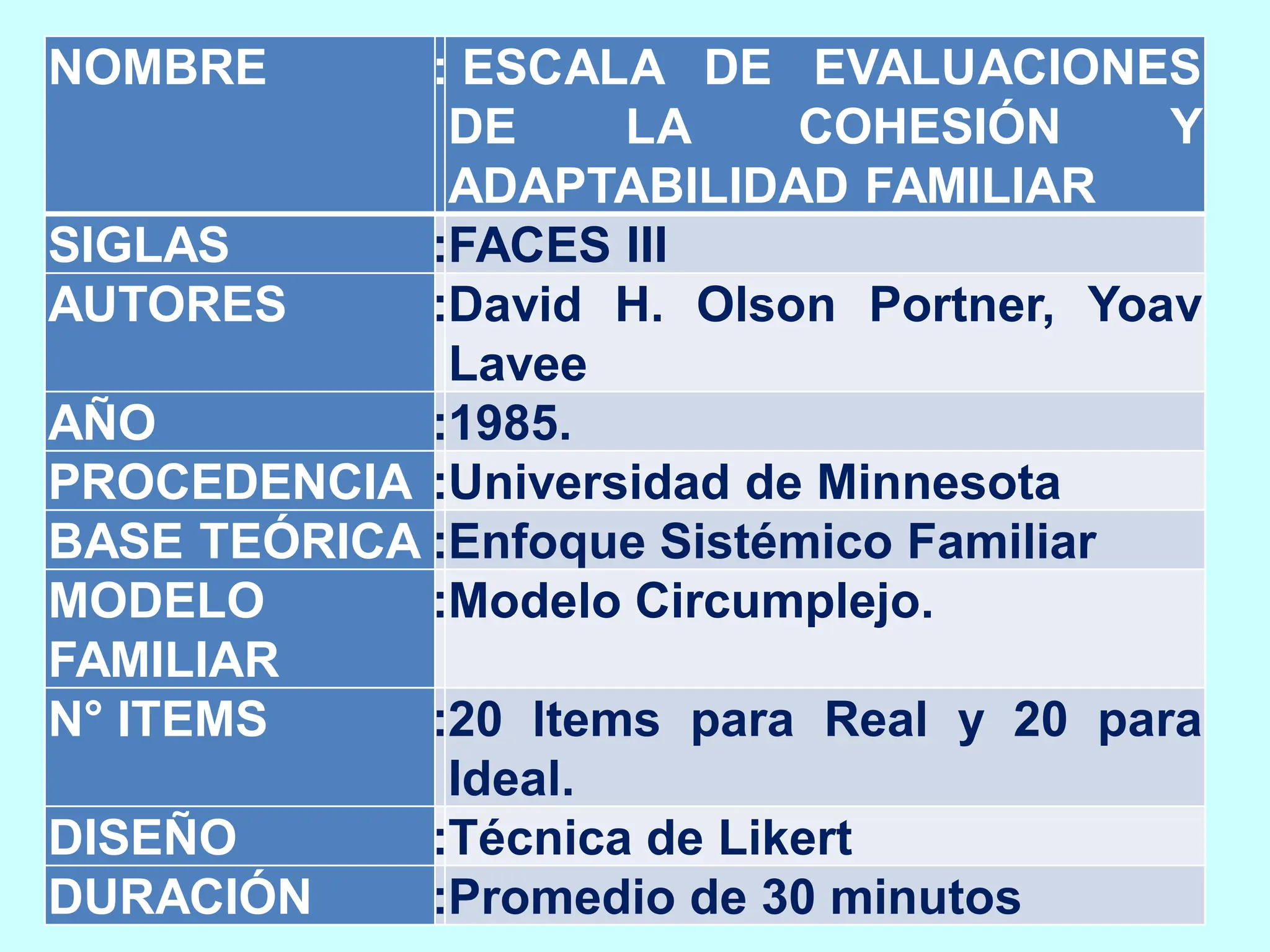ESCALA DE EVALUACIÓN DE LA COHESIÓN Y ADAPTABILIDAD FAMILIAR - FACES ...