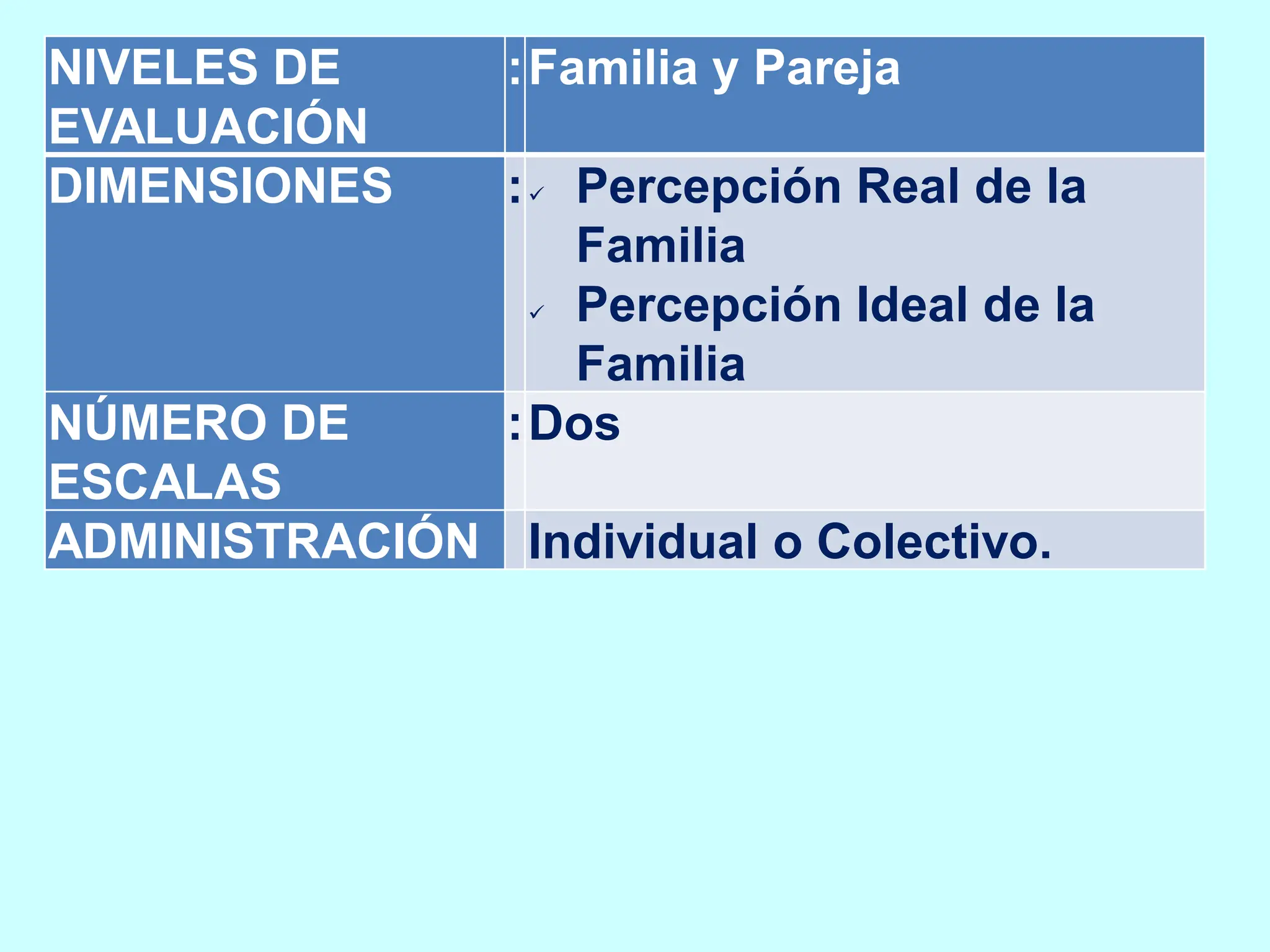 ESCALA DE EVALUACIÓN DE LA COHESIÓN Y ADAPTABILIDAD FAMILIAR - FACES ...