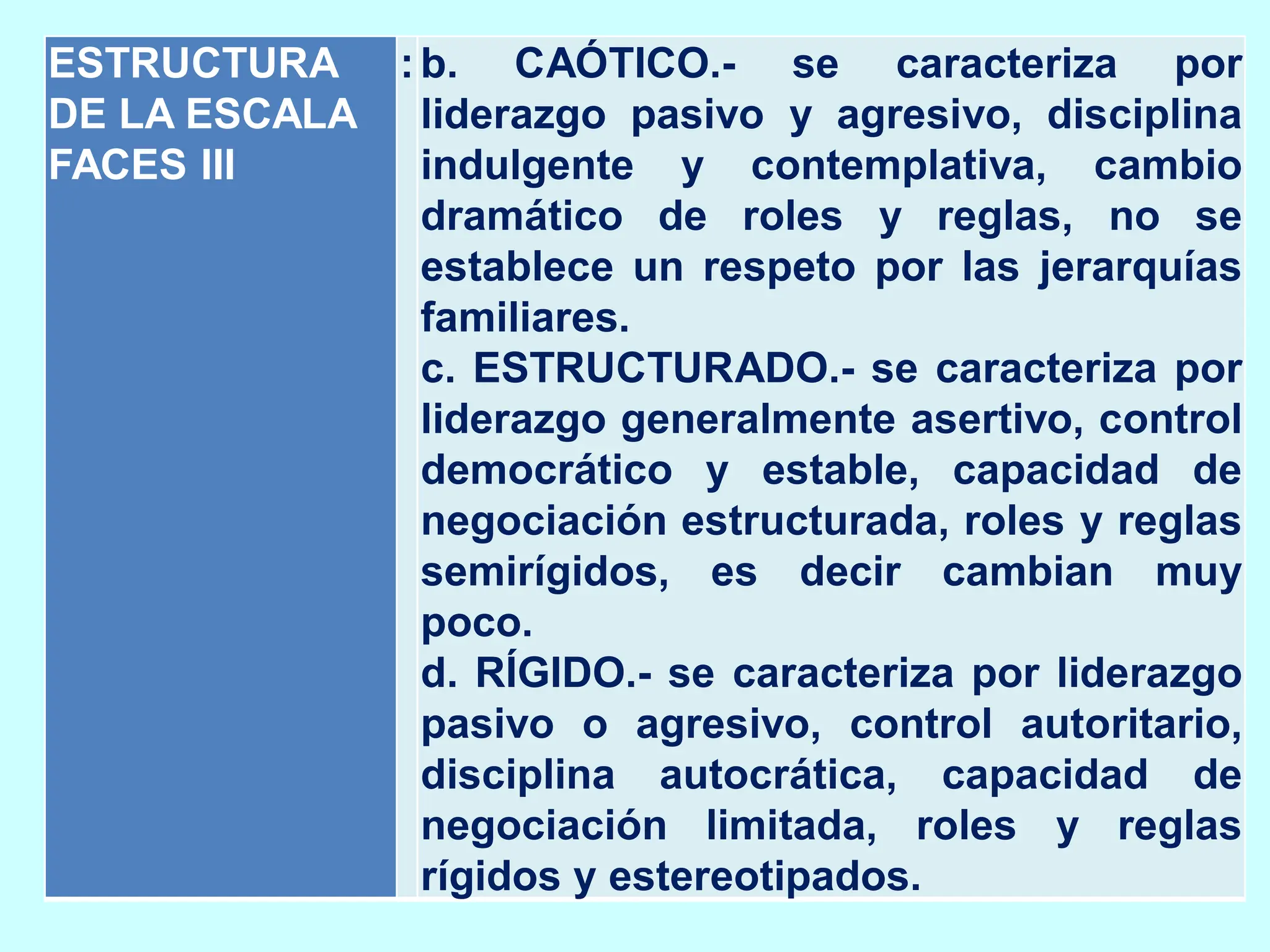 ESCALA DE EVALUACIÓN DE LA COHESIÓN Y ADAPTABILIDAD FAMILIAR - FACES ...